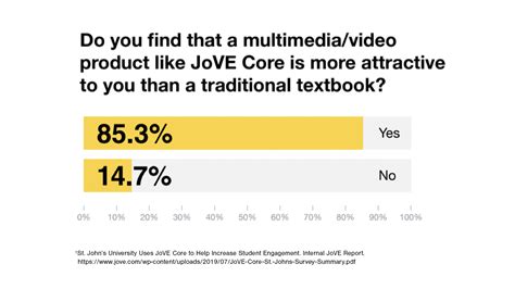 Journal Of Visualized Experiments Jove Home Facebook