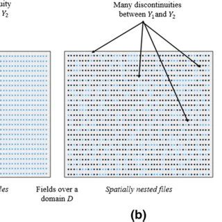 Two Spatial Datasets Collected Under Different Acquisition Conditions Download Scientific