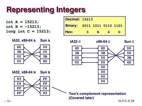 ppt bits bytes and integers powerpoint presentation free download
