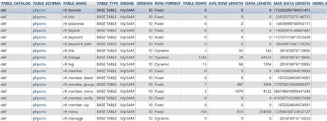 mysql information schema库结构 mysql schemaname csdn博客