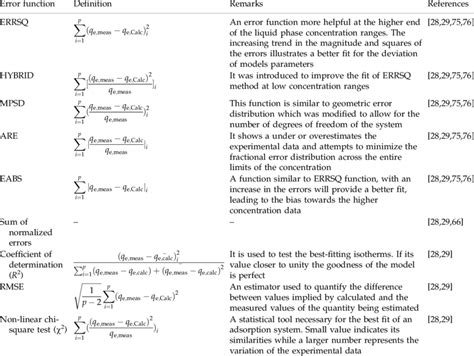 definitions of error functions and statistical comparison values