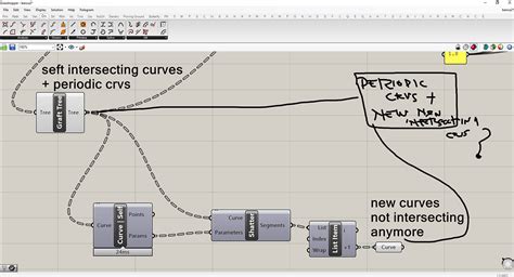 Self Intersecting Curves Grasshopper Mcneel Forum