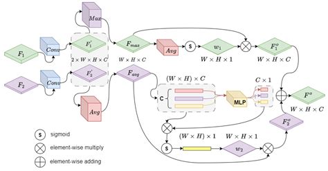 real time 3d object detection on crowded pedestrians