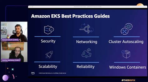 Hazal Ozturk On Linkedin Kubernetes Aws Eks Bestpractices Amazon
