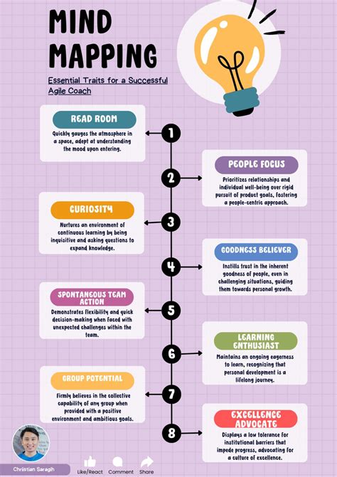 Christian Saragih On Linkedin Agilecoach Servantleadership Agile