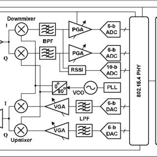 Proposed Single Chip Architecture Download Scientific Diagram
