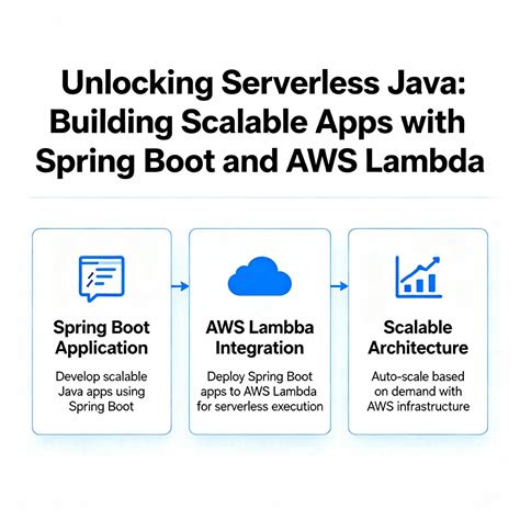 Building A Flexible And Scalable Notification System Design And
