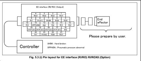 24 V Connections Through Robot Diy Robotics Help Center