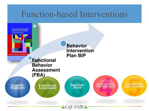 PPT Tier 3 Strategies A Look At Functional Assessment Based Interventions FABI PowerPoint