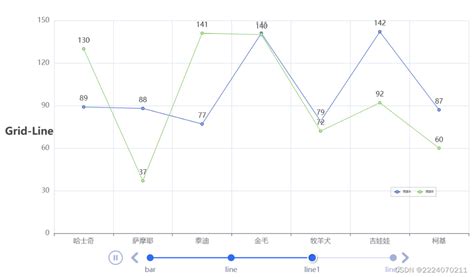 Pyecharts绘制并行多图pyechart 多图布局 Csdn博客