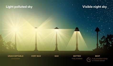 What Is Light Pollution Darksky International