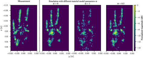 A Realistic Radar Ray Tracing Simulator For Hand Pose Imaging