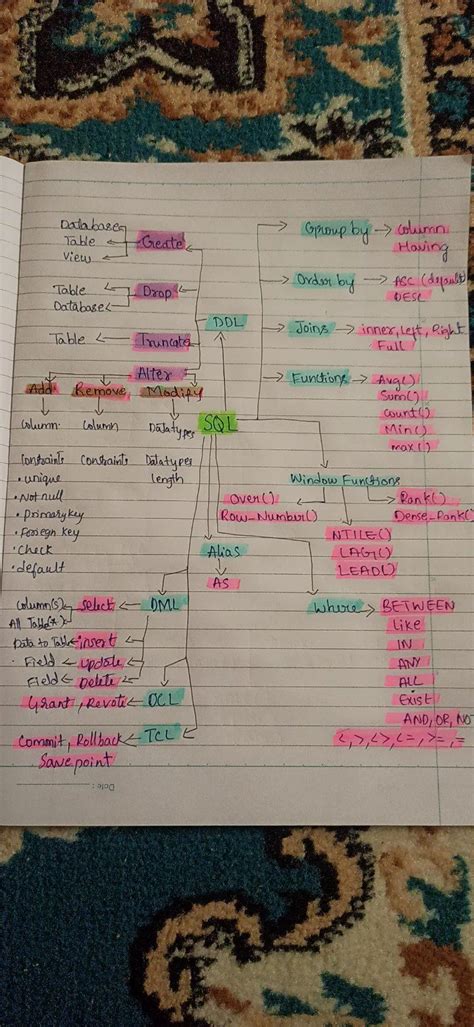 Sameena Begum S On Linkedin Sql Datascience Database Learningsql Dataanalytics Tech