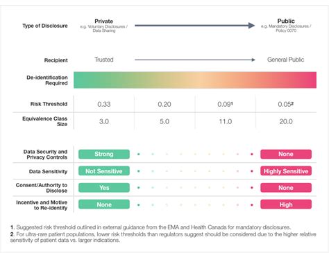 Anonymization Primer Risk Thresholds For Patient Re Identification Real Life Sciences