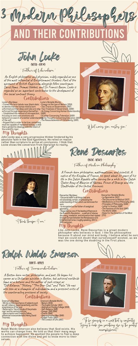 Infographic Modern Philosophers Social Contract Theory Locke Philosophy