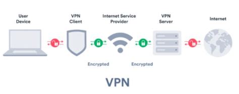 VPN Protocols Guide Which Protocol Is The Fastest