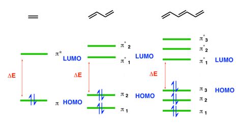 Chemistry Of Colors