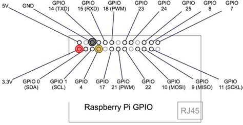 Using Light Sensor Module With Raspberry Pi Uugear
