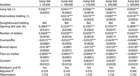 Price Premium Estimations Equation Download Scientific Diagram