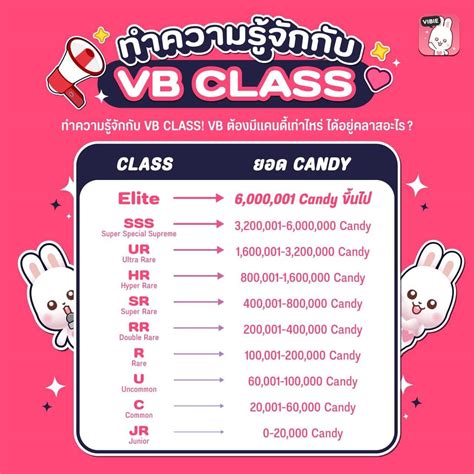 Maple เปิดตัว Vb Class ใหม่ 🐰💕 มาทำความรู้จักคลาสใหม่กัน ต้องมีแคนดี้