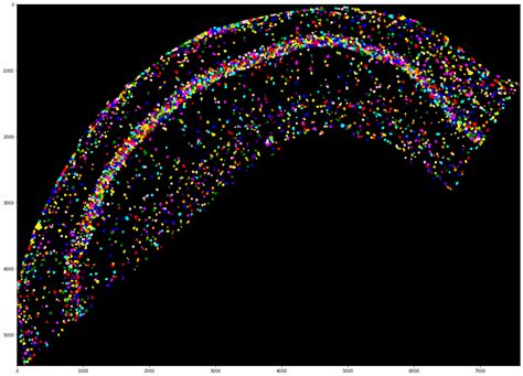 Bin X And Y Coordinates In Hexagonal Bins And Create Numpy Array Of Bins Image Analysis