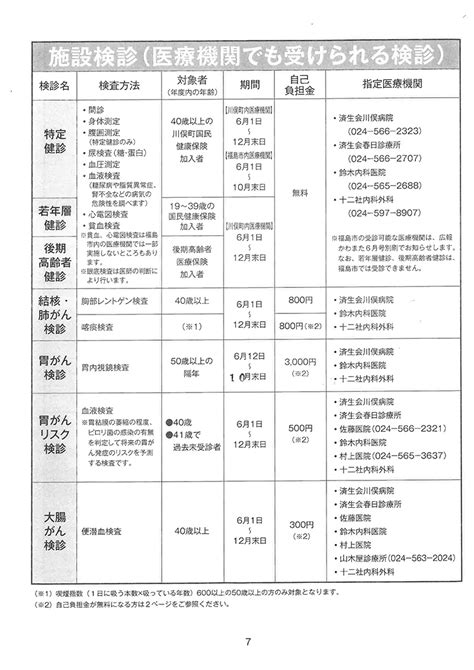 協会けんぽ・町民健診 川俣病院