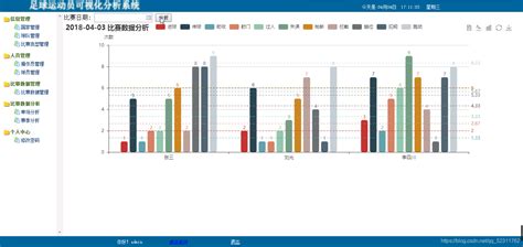 Ssm框架篮球运动员大数据可视化分析系统 足球运动员大数据可视化分析系统 体育运动项目大数据可视化分析系统idea开发javaweb Javaee J2ee Springboot运动员