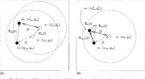 Figure 2 From Statistical Estimation Of Link Availability And Its Impact On Routing In Wireless