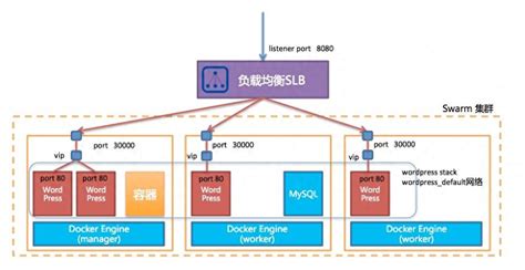 容器化技术的演进：从docker到kubernetes 51ctocom