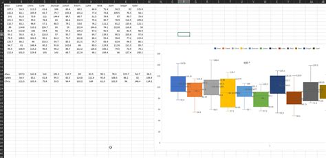 Getting Data Series Names To Label Box And Whisker Plots Rexcel