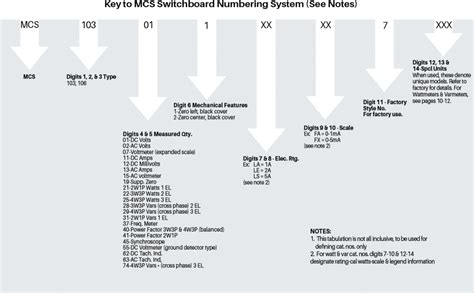 Easy Numbering System For Genealogy Gulute