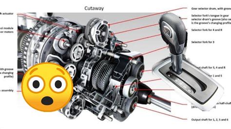 TUDO QUE SABEMOS SOBRE POWERSHIFT YouTube