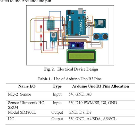 Table 1 From The Design Of Arduino Prototype For Monitoring Septic Tank
