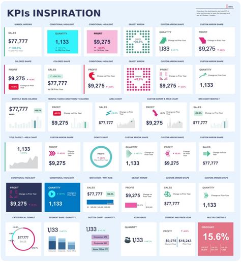 Tableau Dashboarddesign Kpi Datavisualization Analytics Alex Severn