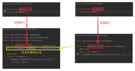 Spring01——iocandanddi入门案例 Csdn博客