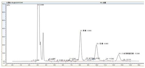 一种枯草芽孢杆菌发酵2 岩藻糖基乳糖的提取工艺 爱企查