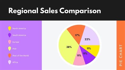 Free Pie Chart Maker Create Your Own Pie Graphs With Visme