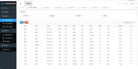 基于python 机器学习算法全国气象数据采集可视化分析预测系统（完整系统源码数据库详细文档万字论文详细部署教程）python星川280 讯飞ai开发者社区