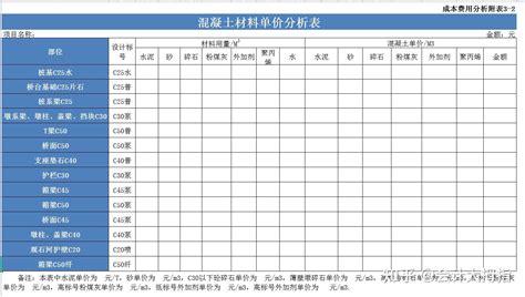 熬了3夜编制出建筑工程项目成本费用分析全套表单无需手算 知乎