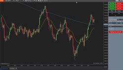 Trading From Chart NinjaTrader Ecosystem