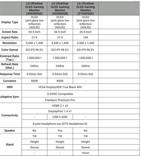LG ULTRAGEAR UNVEILS WORLDS FIRST 4K OLED GAMING MONITOR WITH DUAL HZ FEATURE