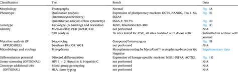 Characterization And Validation Download Scientific Diagram