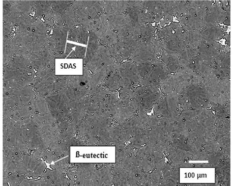 Microstructure Of As Cast Mg Al Zn Alloy Alloy 1 Shows Primary α Mg Download Scientific