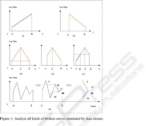 Figure 1 From An Efficient Algorithm To Compute Maxmin Values In