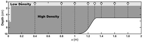 Gmd A Nonhydrostatic Oceanic Regional Model Orctm V1 For Internal