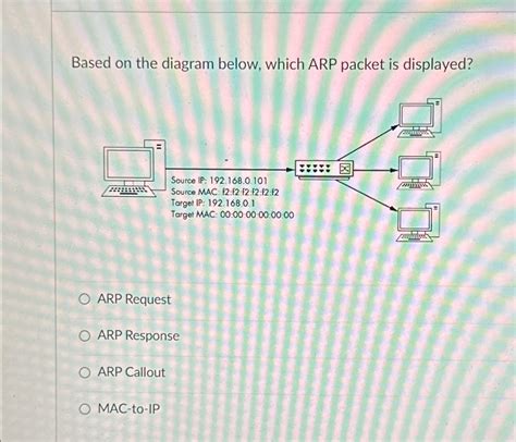 Solved Based On The Diagram Below Which Arp Packet Is