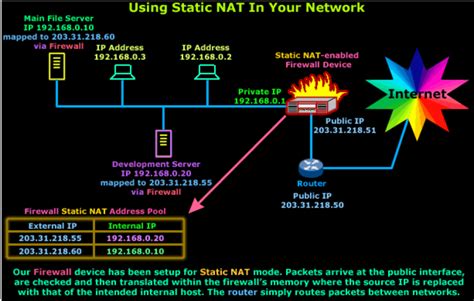 Solved Static Nat Understanding Cisco Community