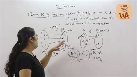 Inverse Of Function In Discrete Mathematics Discrete Mathematics Gate