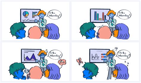 How To Communicate The Story In Your Data The Data Story Guide