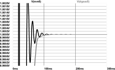 Designing A Fast Settling Bias Voltage Filter With High Ripple Rejection EDN Asia